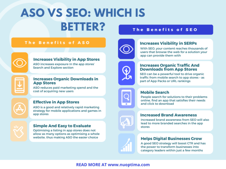 ASO vs SEO: Decide On The Right Strategy For Your App Today!