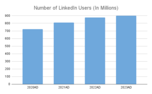 35 Illuminating Facts About LinkedIn For 2025