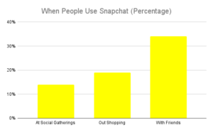 Entdecken Sie die wichtigsten Snapchat-Fakten