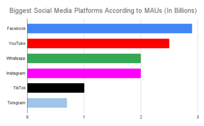 24 Critical Instagram Statistics for 2025