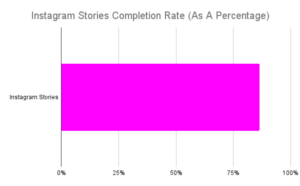 24 Critical Instagram Statistics for 2025