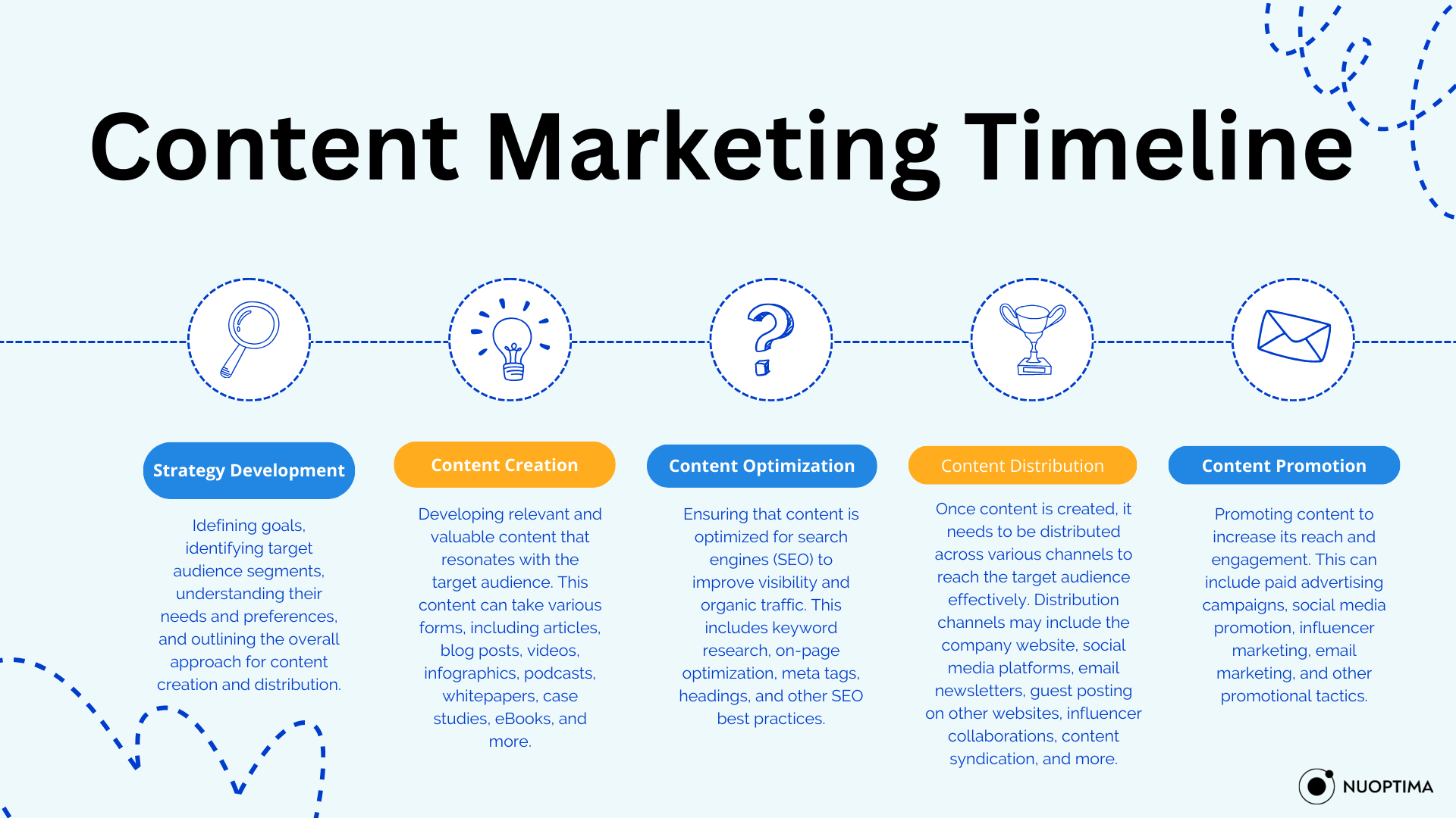 SaaS Marketing ROI: The Full Guide to Profitable SaaS Strategies SaaS Marketing ROI: The Full Guide to Profitable SaaS Strategies