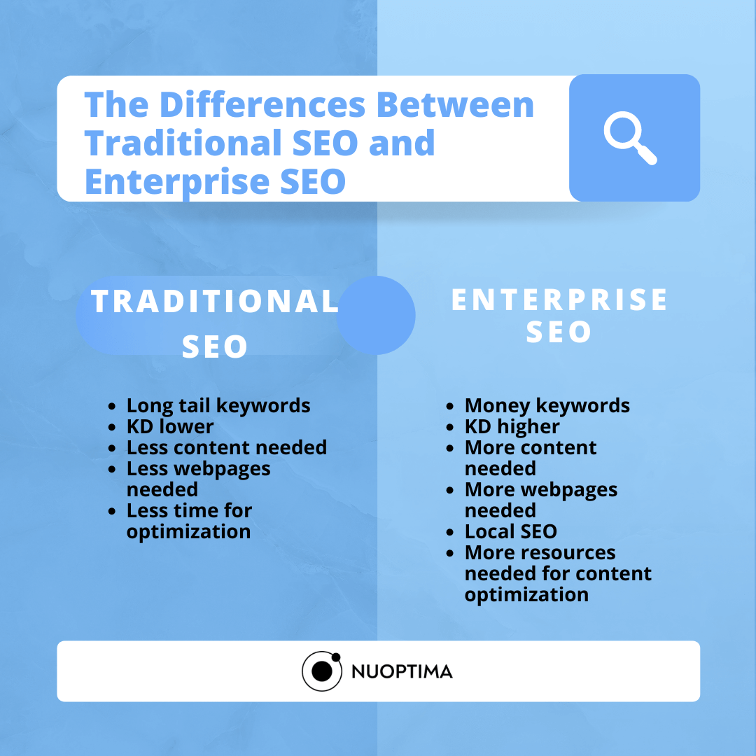 Enterprise SaaS SEO: 7 Key Strategies to Boost Revenue